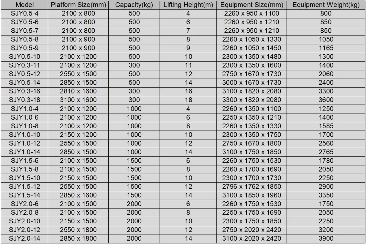 Movable Lift Platform - TATA Lift